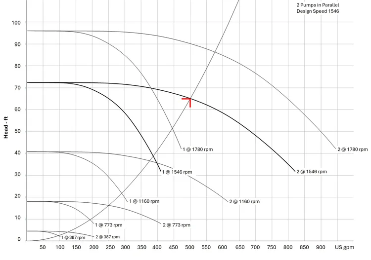 Parallel Pumping with Optimized Impeller Pumps