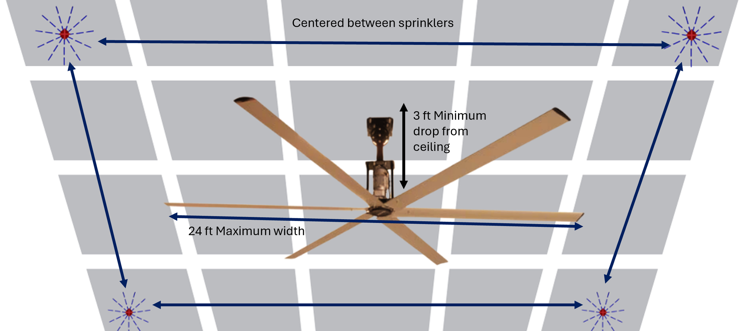 How Sprinkler Systems Impact HVLS Installation