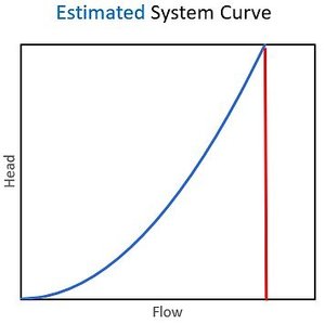 Parallel Pumping with Optimized Impeller Pumps