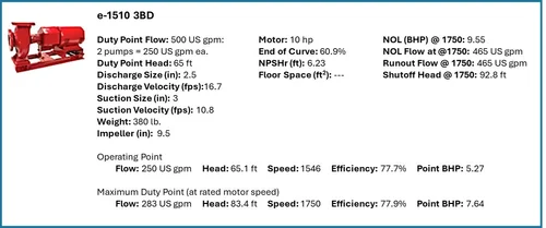 Parallel Pumping with Optimized Impeller Pumps