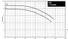 Understanding Centrifugal Pump Curves Part 2 - Impeller Size