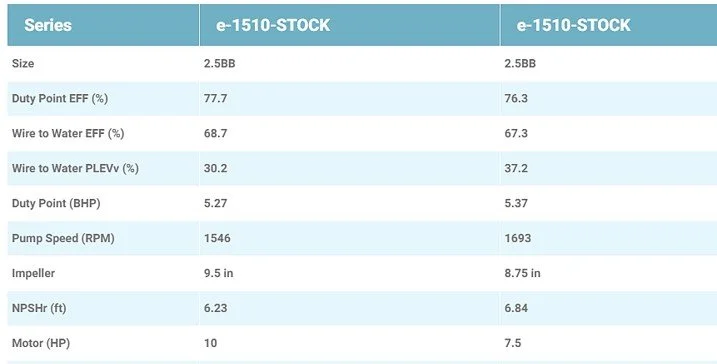 Parallel Pumping with Optimized Impeller Pumps