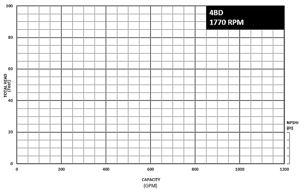 Understanding Centrifugal Pump Curves Part 1