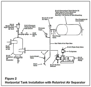 Best Practices for Hydronic Systems Part 5: Installing an Expansion Tank