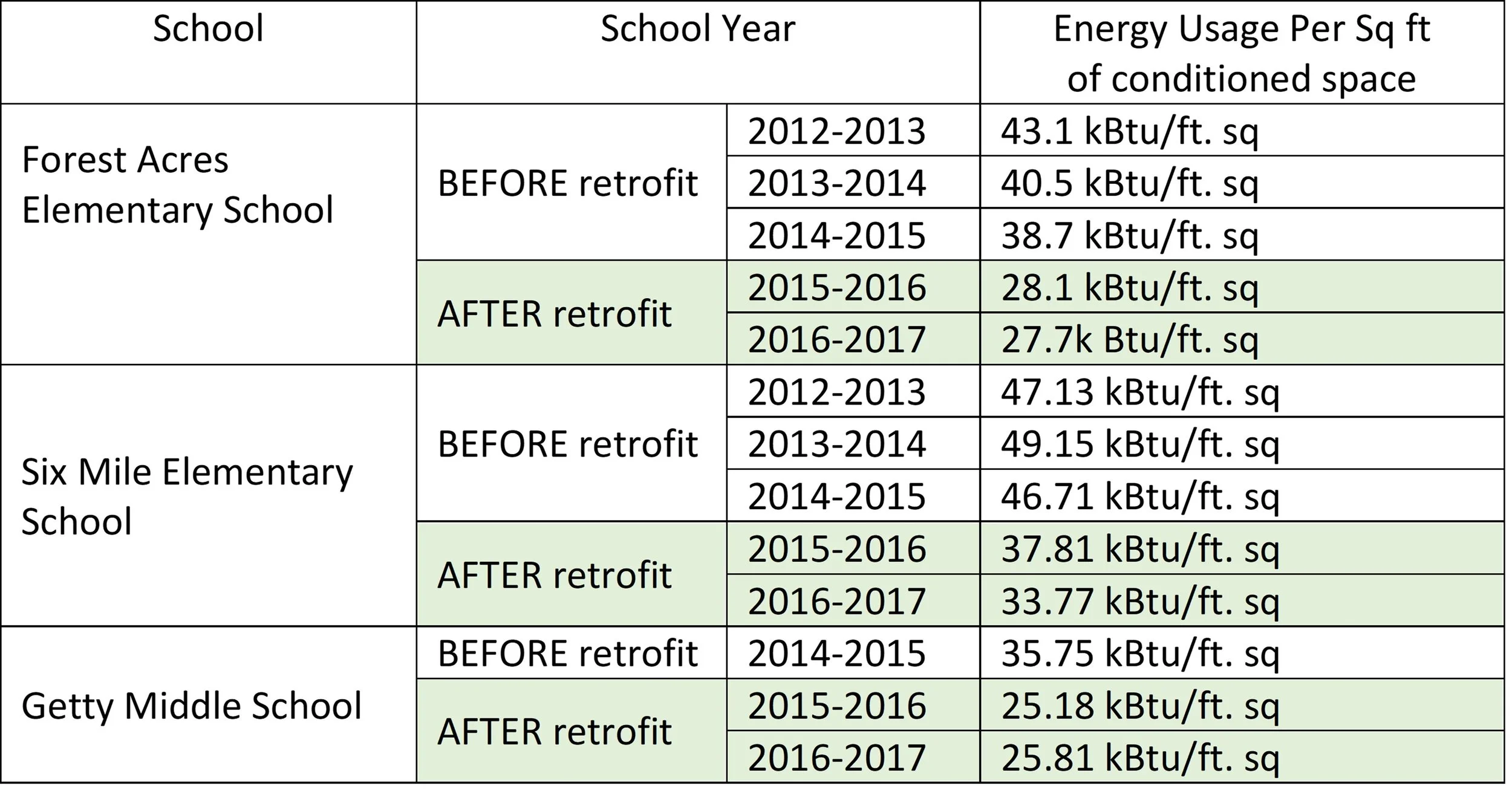 WSHP System Control and Optimization Part 6: Retrofit Projects ...