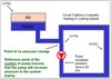 Best Practices for Hydronic Systems Part 3: Where to Locate the ...