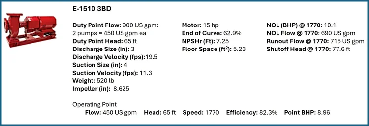 Parallel Pumping with Optimized Impeller Pumps