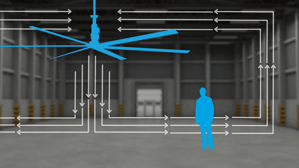 The Science Behind High-Volume, Low-Speed (HVLS) Fan Efficiency