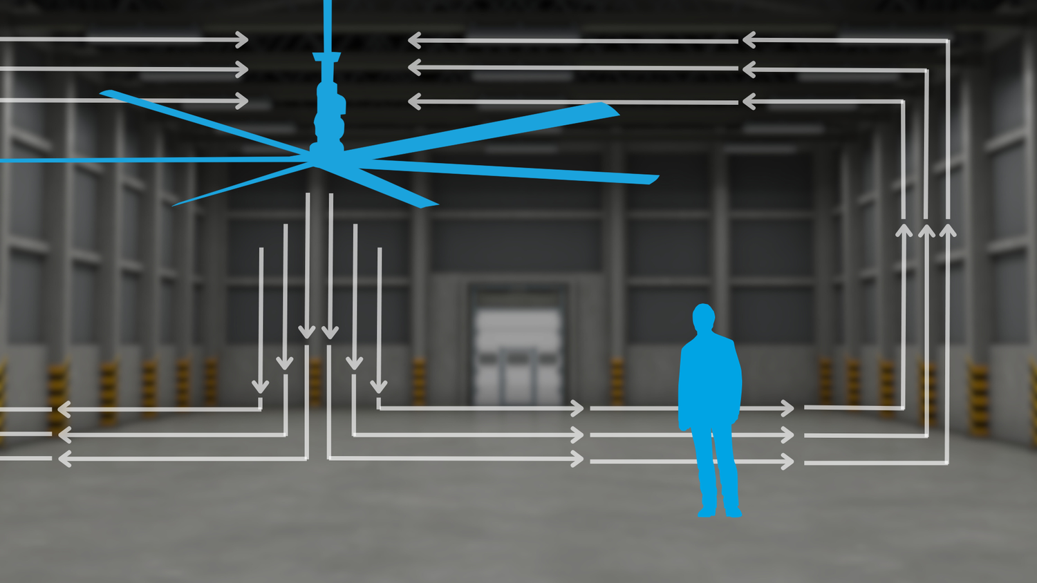 The Science Behind High-Volume, Low-Speed (HVLS) Fan Efficiency