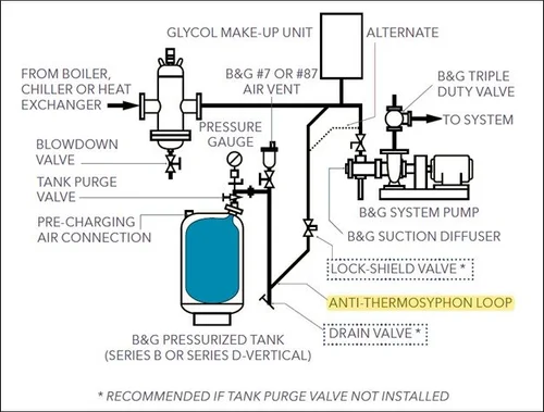 Best Practices for Hydronic Systems Part 5: Installing an Expansion Tank