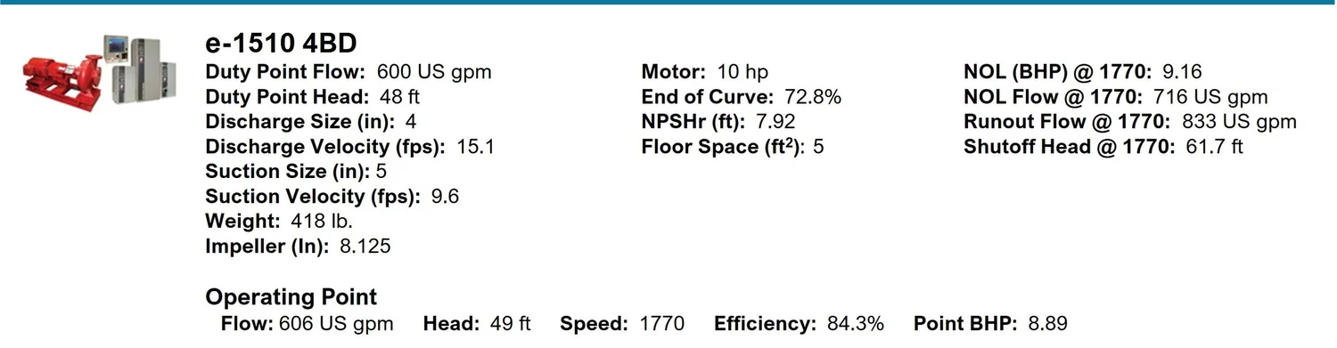 Understanding Centrifugal Pump Curves Part 4 - Efficiency Curves