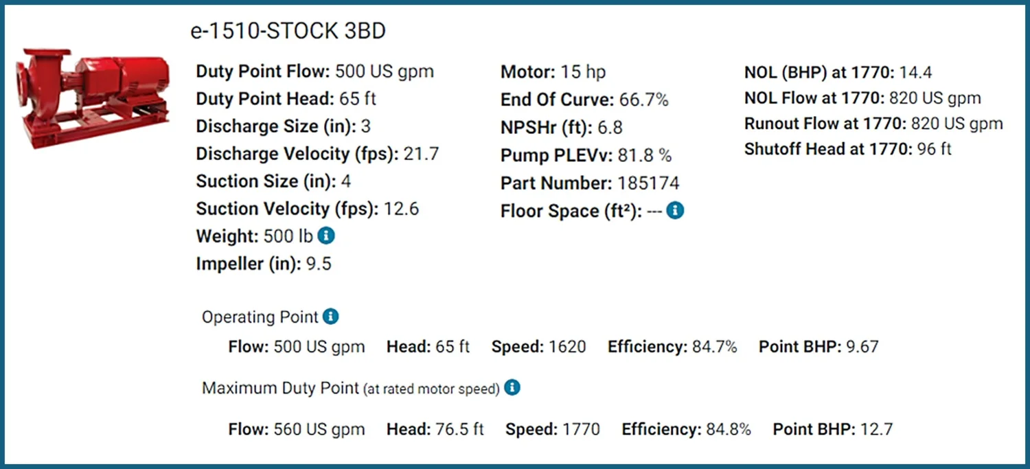 Pump Optimization with Large Impellers Part 3: A Closer Look at the ...