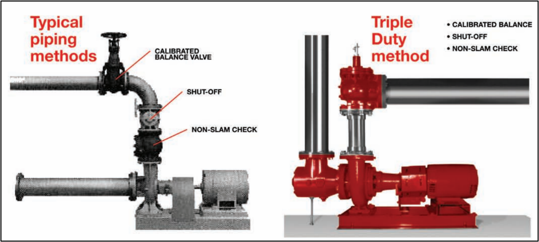 Best Practices for Hydronic Systems Part 9: Three Valves Every ...
