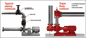 Best Practices for Hydronic Systems Part 9: Three Valves Every ...