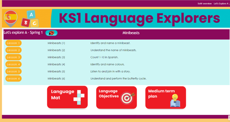 PLN Blog — Primary Languages Network