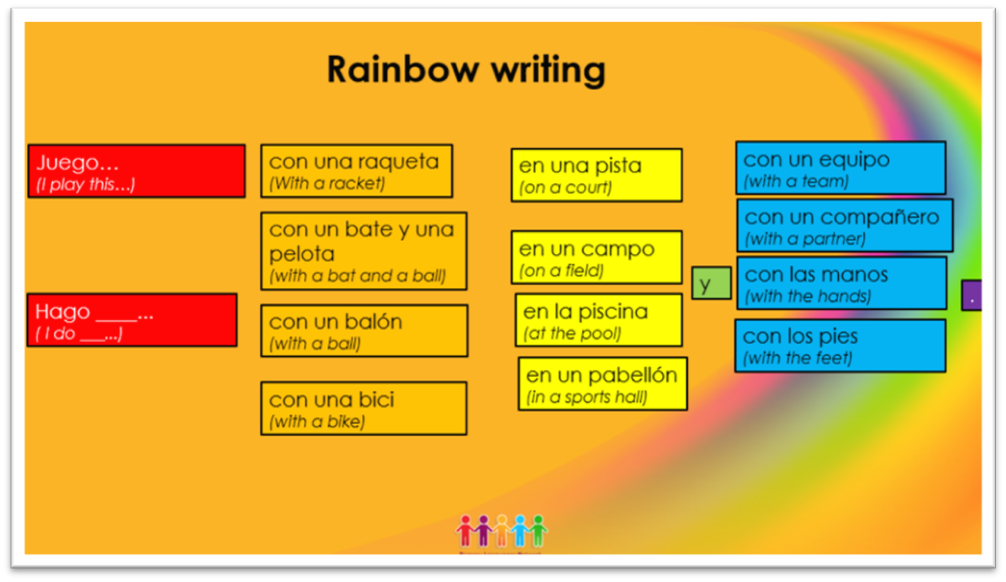 PLN Blog — Primary Languages Network