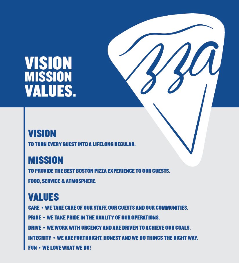 About — ZZA Hospitality Group