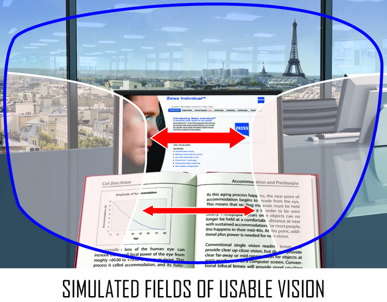 Eyeland EyeDoc — Eyeglass Lens Options