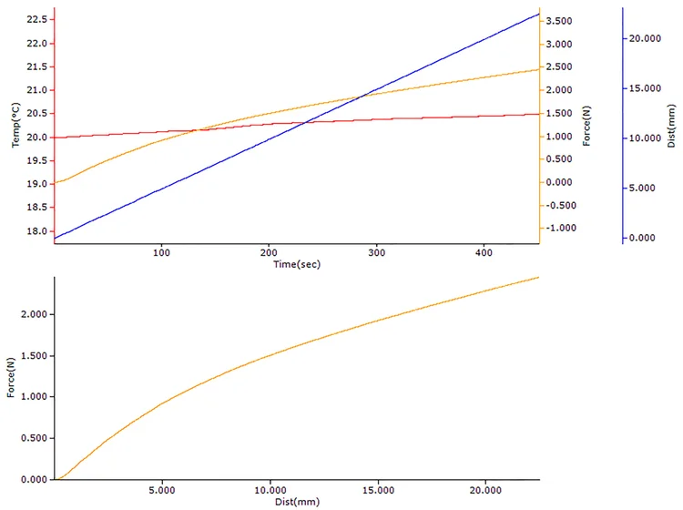 MFS - Mechanical sample characterisation with temperature and ...