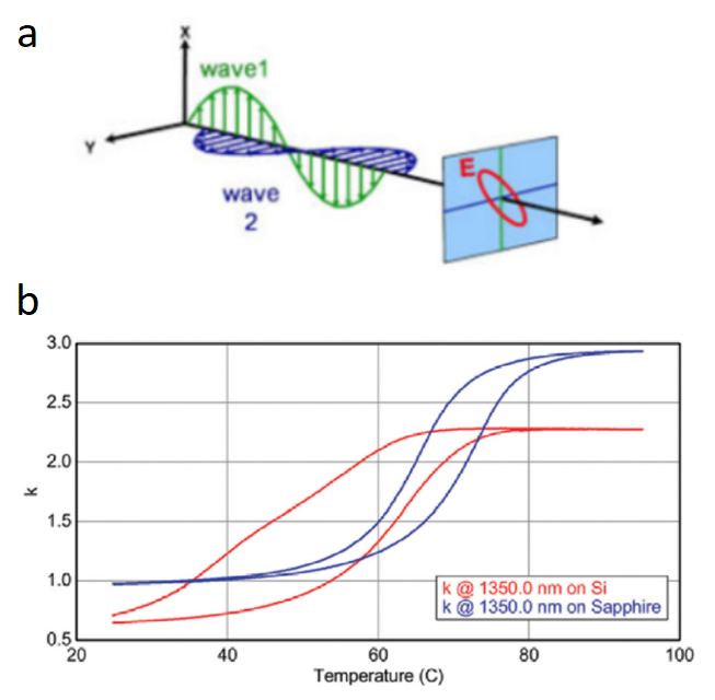 Temperature-controlled ellipsometry: how a collaboration between Linkam ...