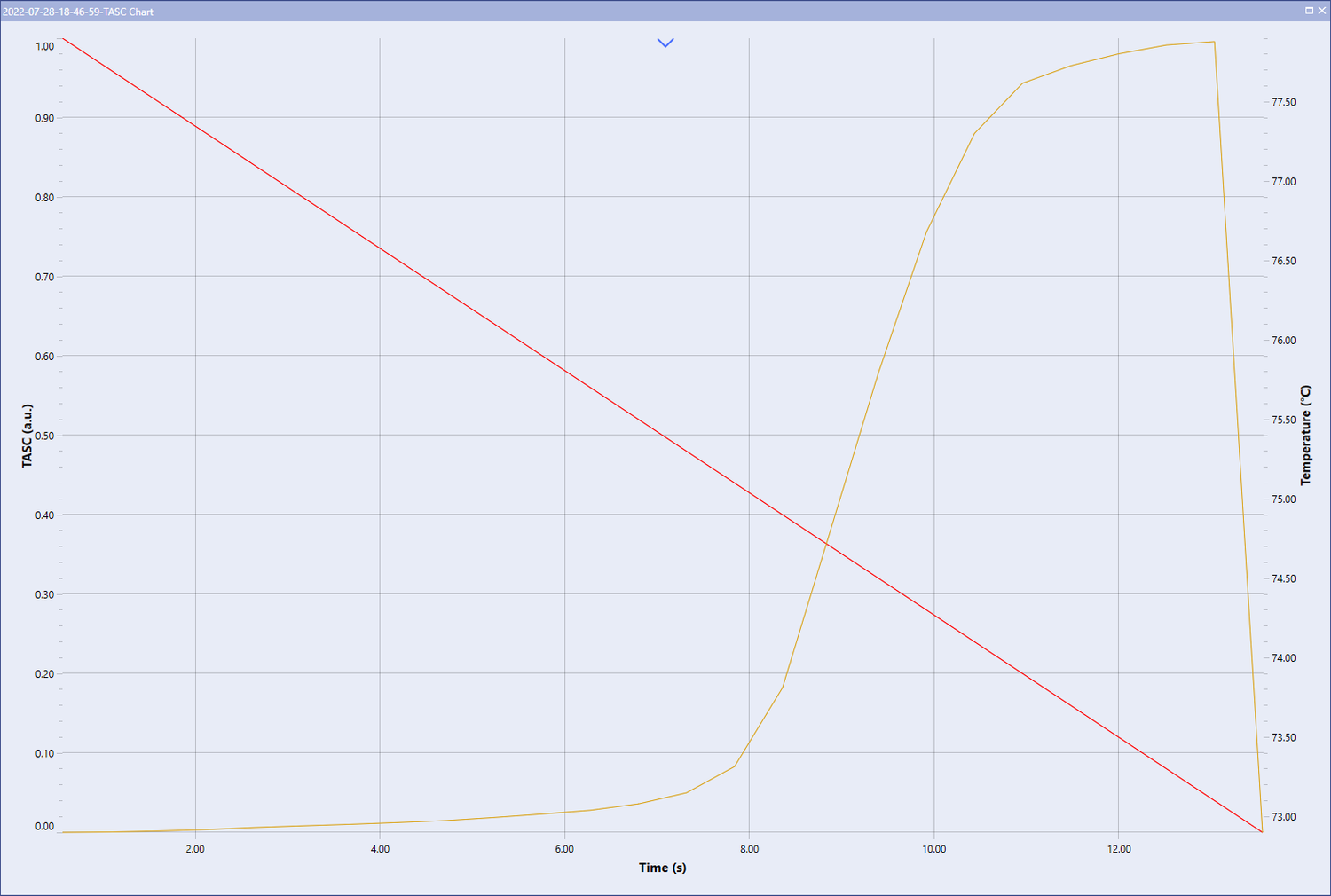 NEXUS TASC Thermal Analysis Module for DSC measurements — Linkam Scientific