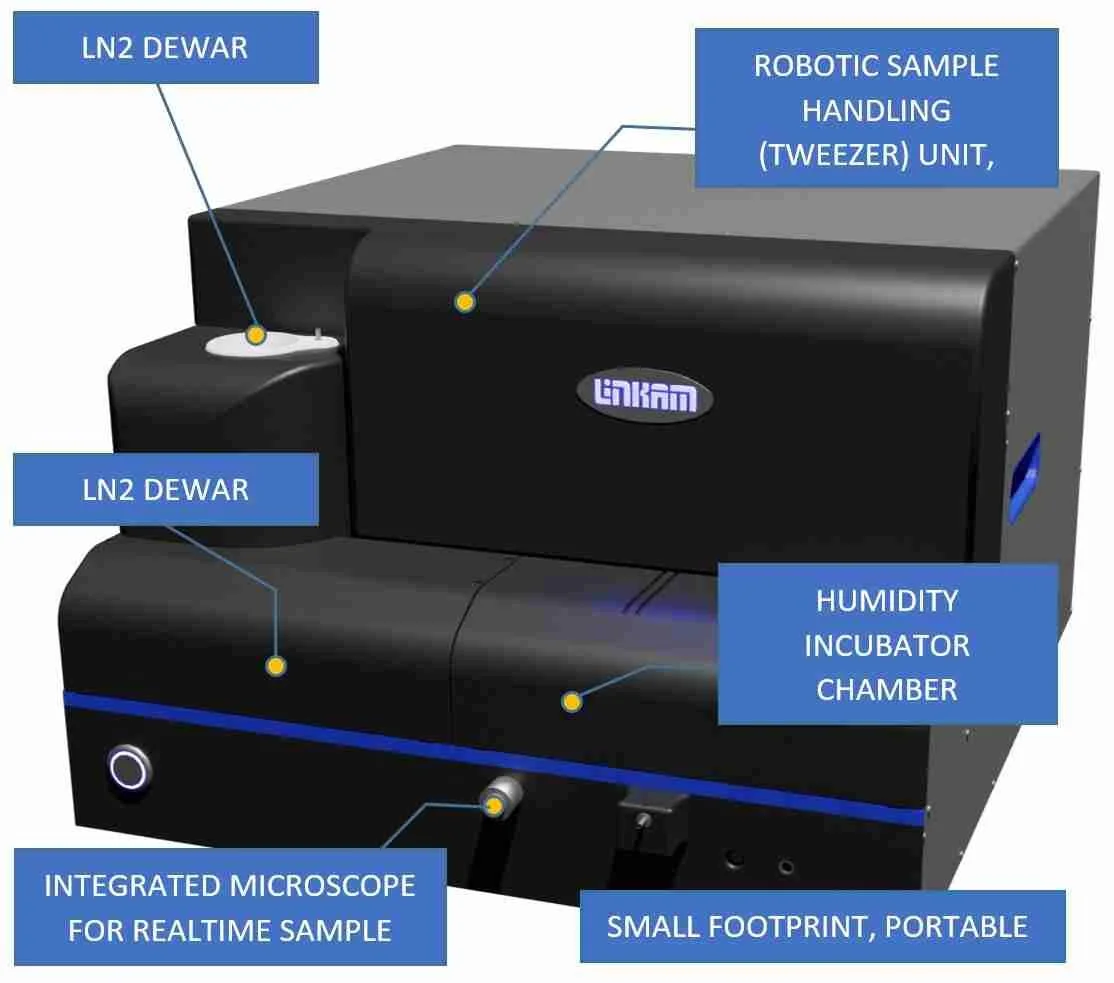 MC2023 Linkam Presentation Abstract — Linkam Scientific
