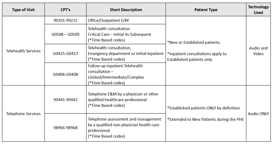 Blog Access Healthcare