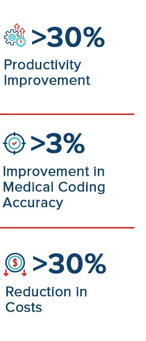 Computer-Assisted Coding (CAC) and Autonomous Coding Solutions