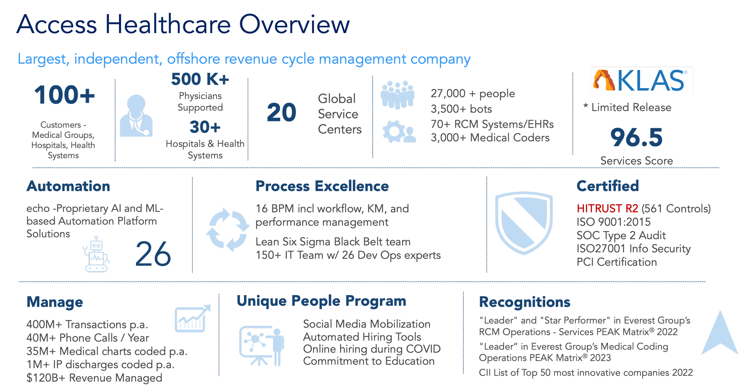 DNA | Revenue Cycle Management Services Leader