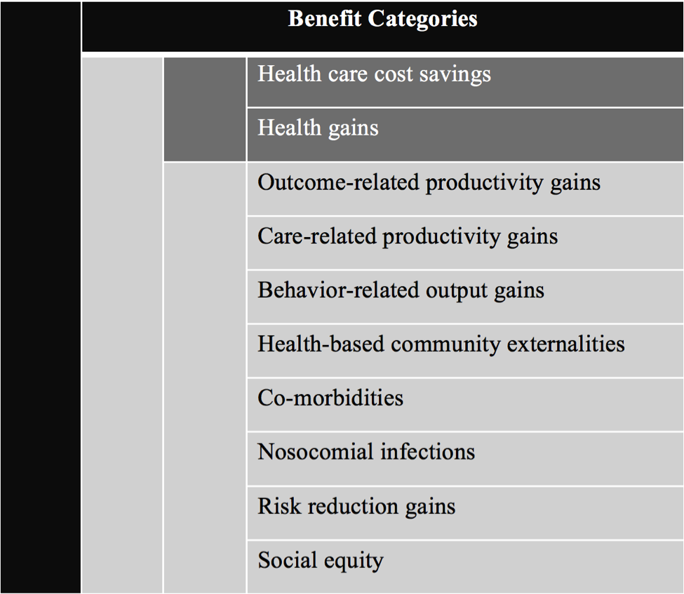 Valuing vaccination: Needs & Opportunities – Immunization Economics