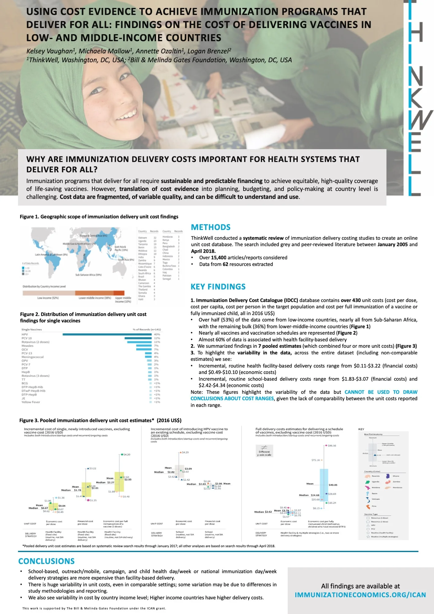 ICAN Poster Presentation at HSR2018 — ImmunizationEconomics.org