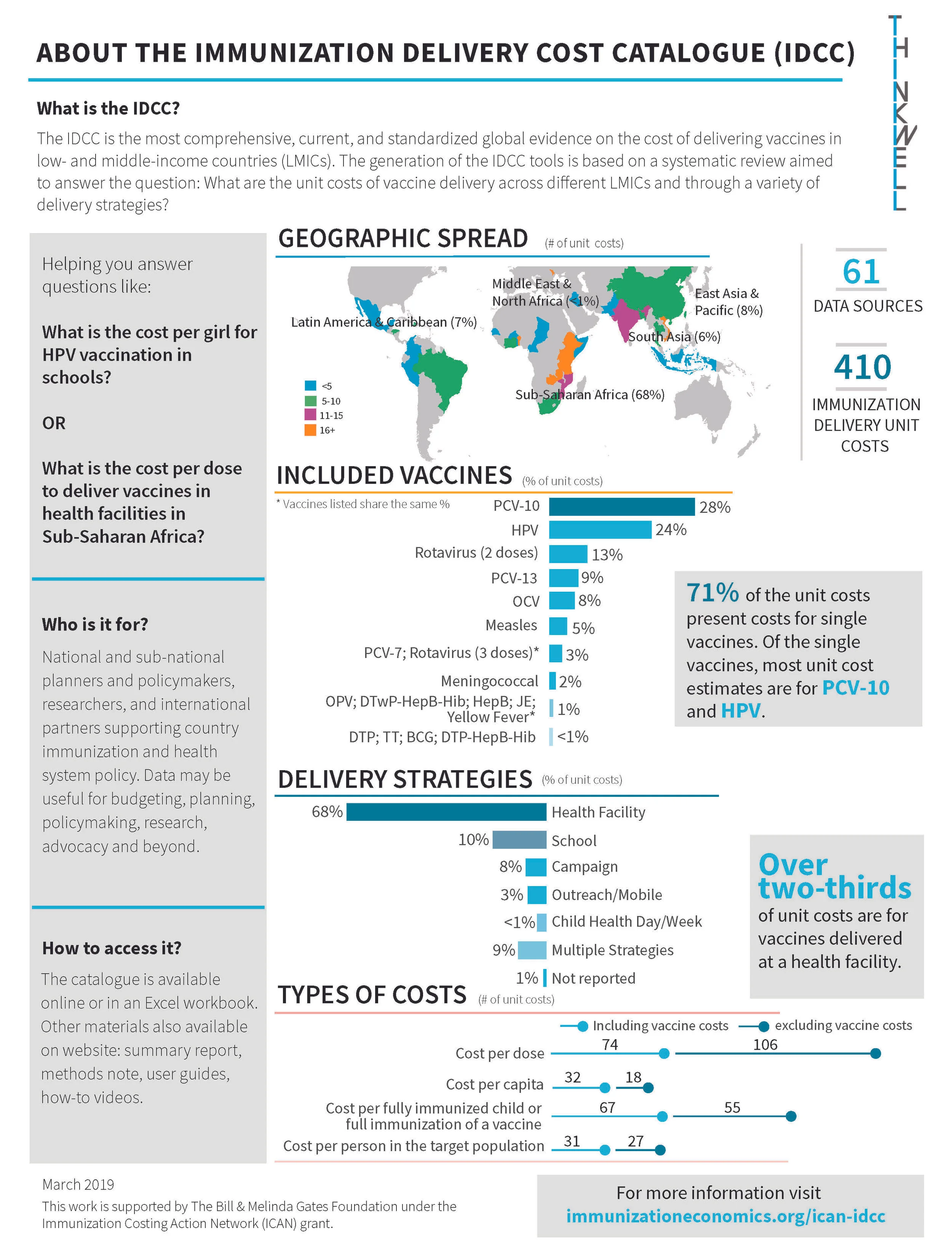 Poster list and details — ImmunizationEconomics.org