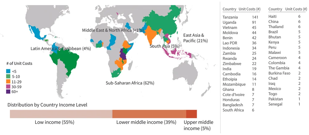 Immunization Delivery Cost Catalogue — ImmunizationEconomics.org
