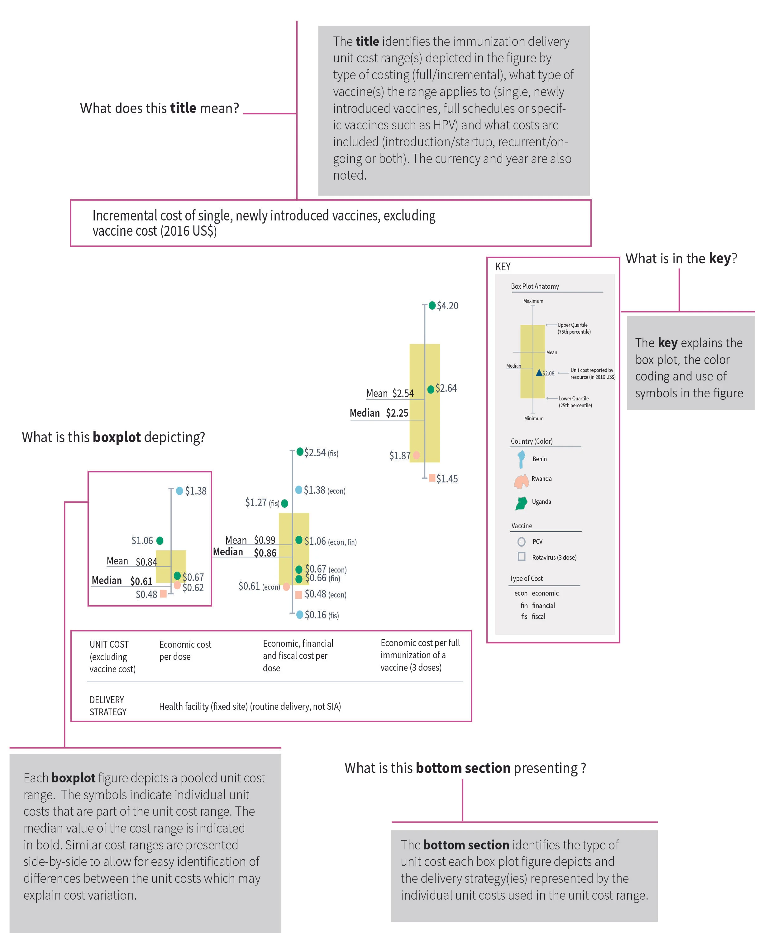 Immunization Delivery Cost Catalogue — ImmunizationEconomics.org