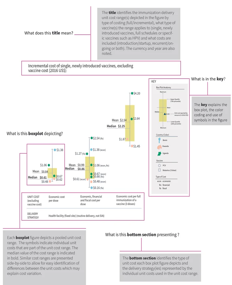 Immunization Delivery Cost Catalogue — ImmunizationEconomics.org