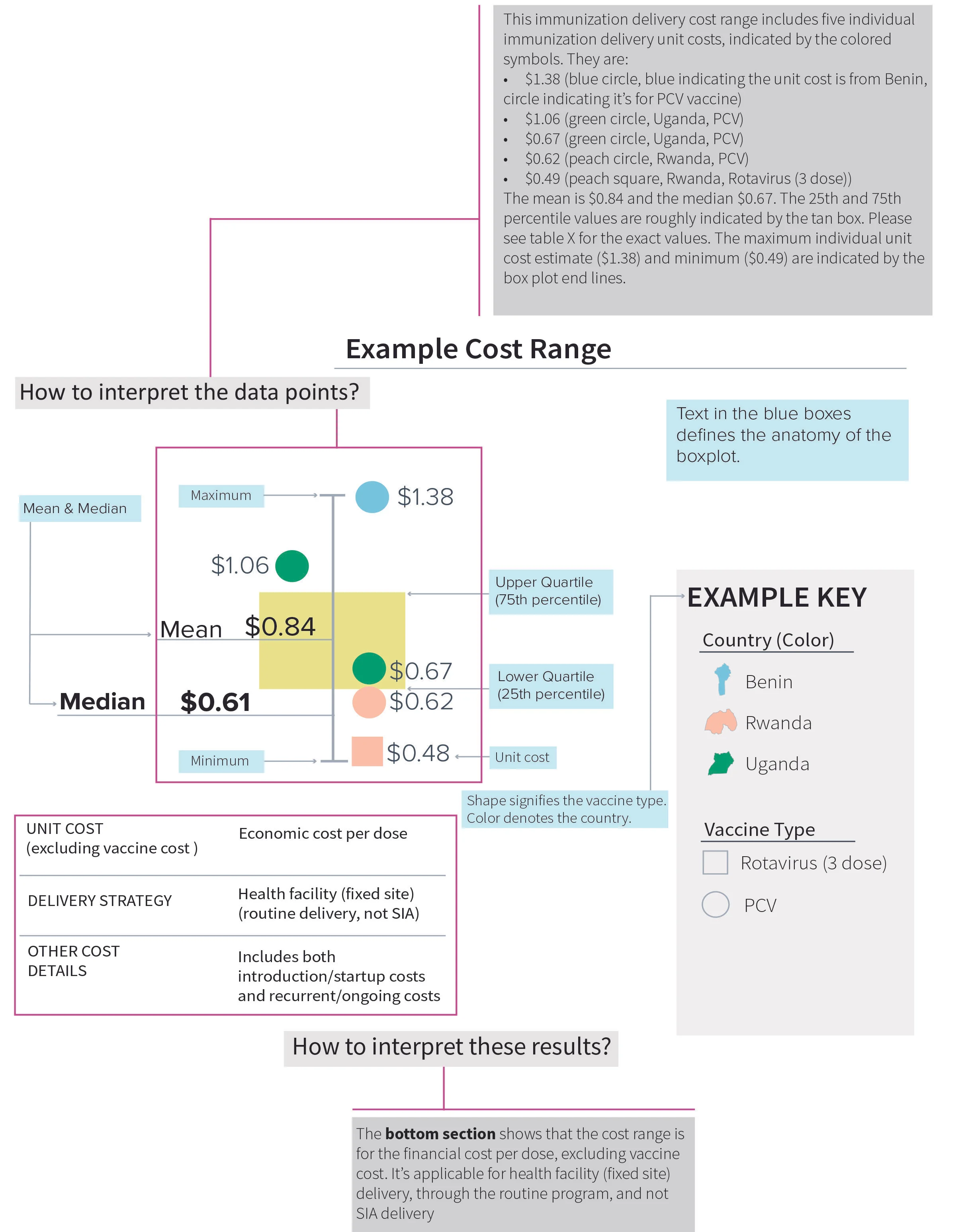 Immunization Delivery Cost Catalogue — ImmunizationEconomics.org