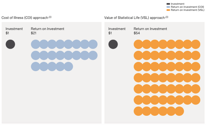 DoVE Return on Investment (ROI) Publication Launch ...