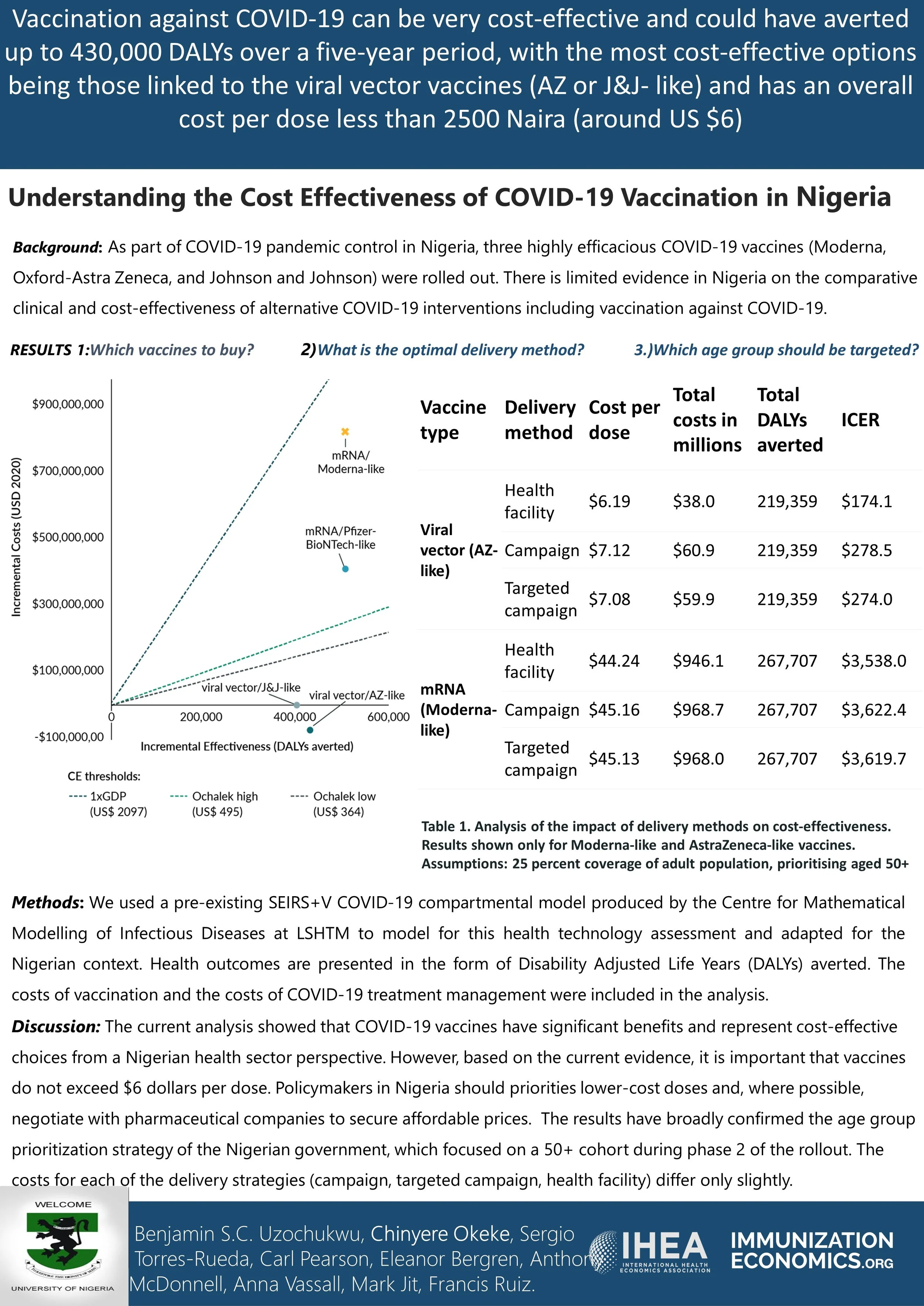IHEA 2023 poster page — ImmunizationEconomics.org