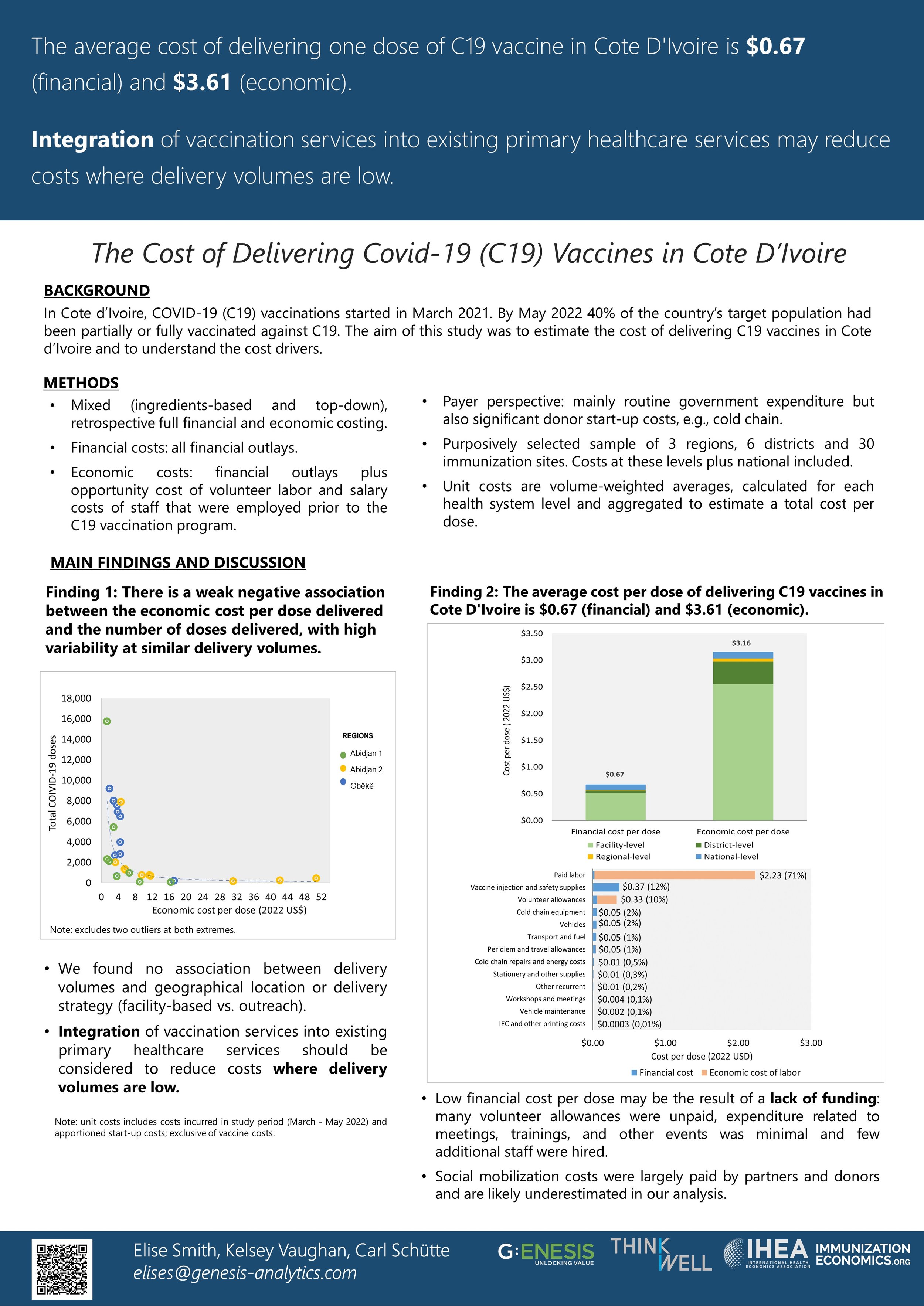 IHEA 2023 poster page — ImmunizationEconomics.org