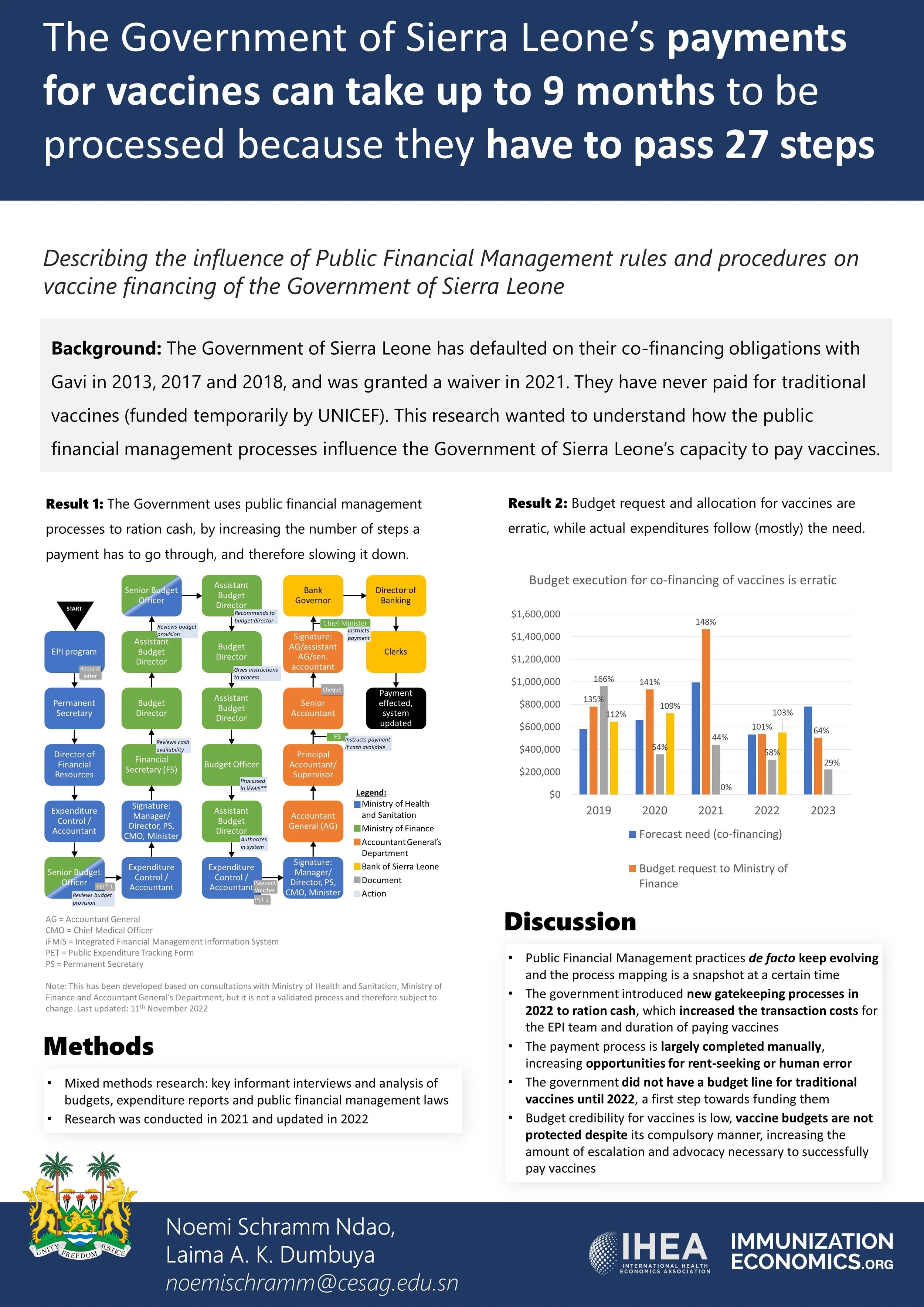 IHEA 2023 poster page — ImmunizationEconomics.org