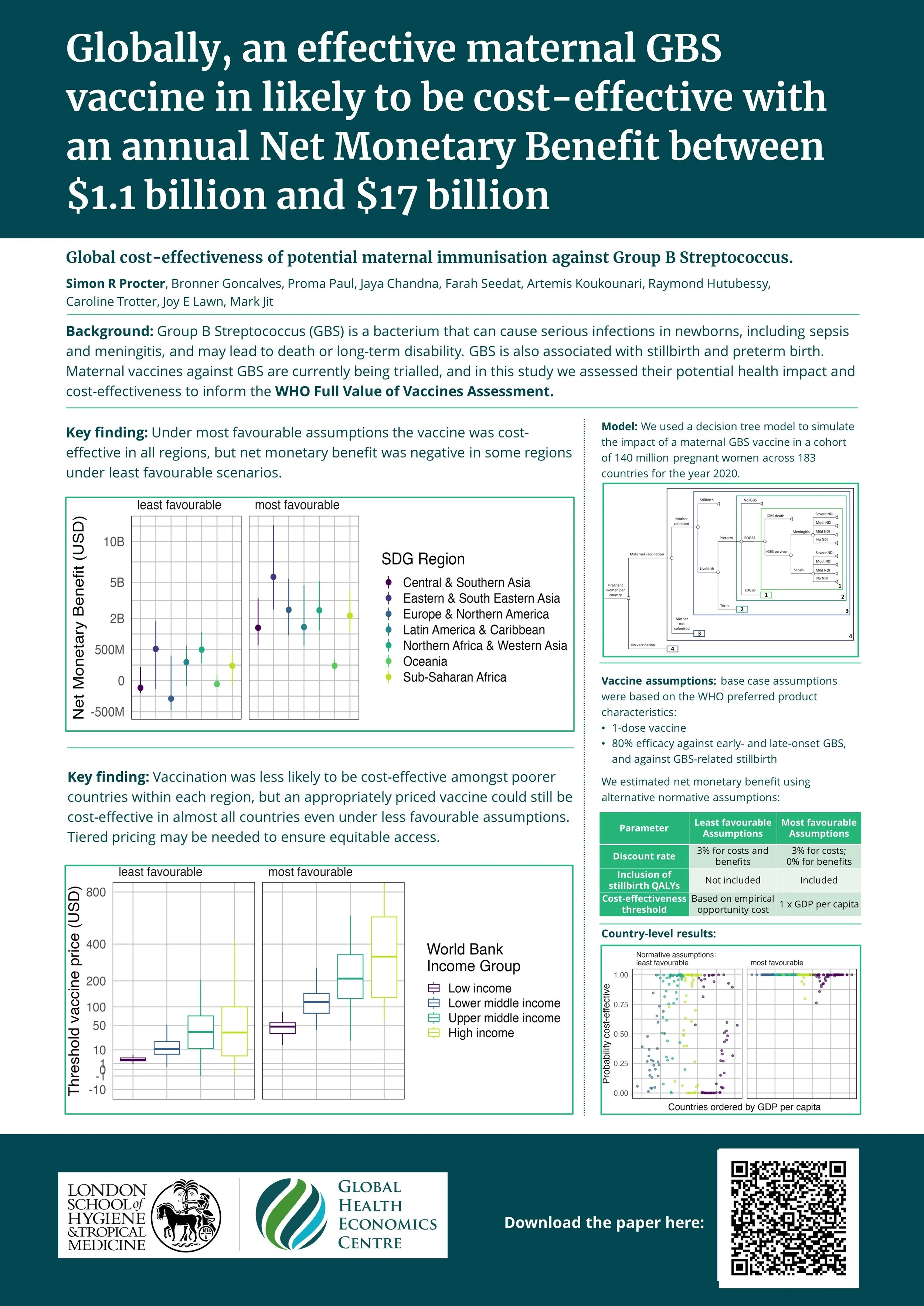 IHEA 2023 poster page — ImmunizationEconomics.org