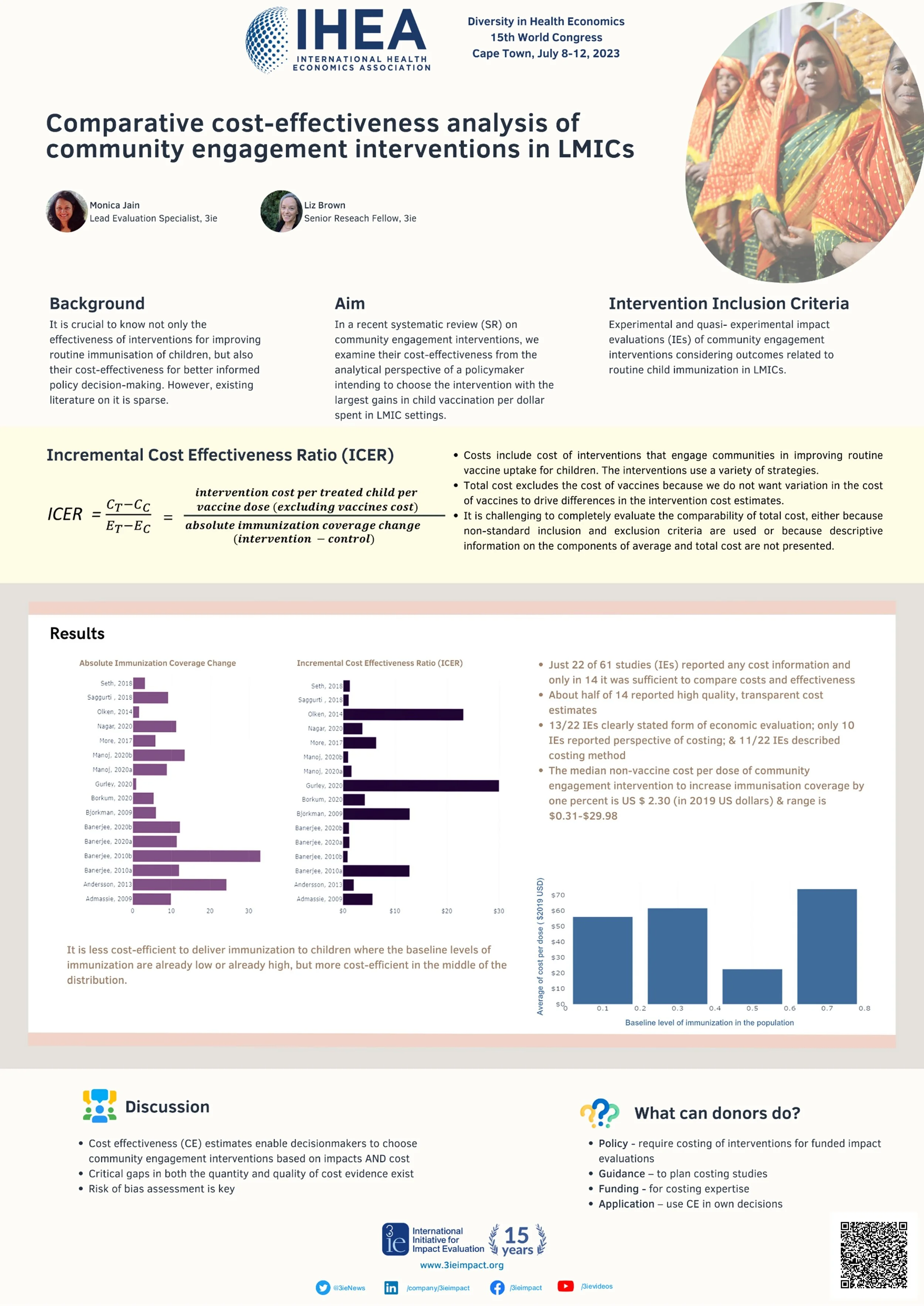 IHEA 2023 poster page — ImmunizationEconomics.org