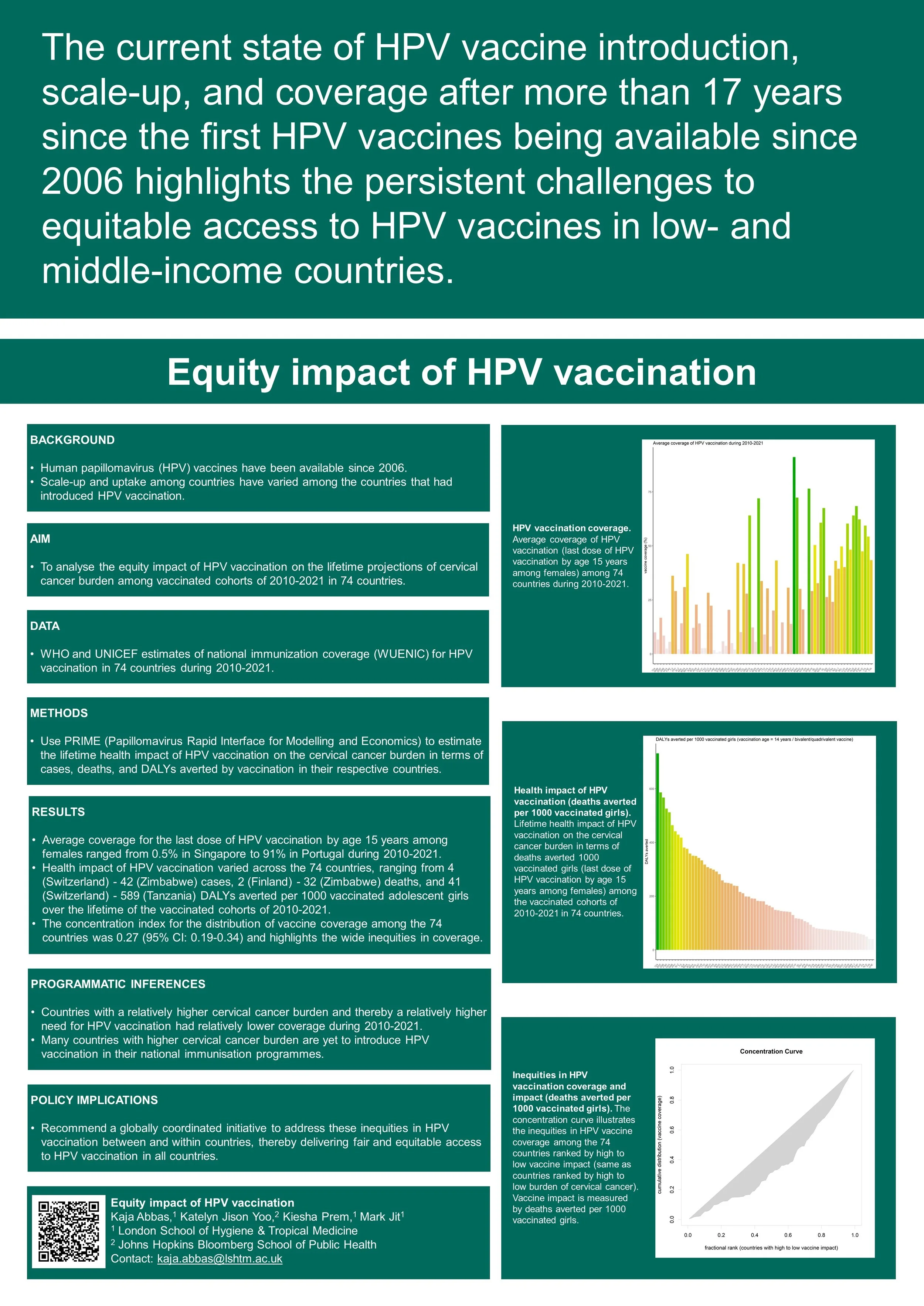 IHEA 2023 poster page — ImmunizationEconomics.org
