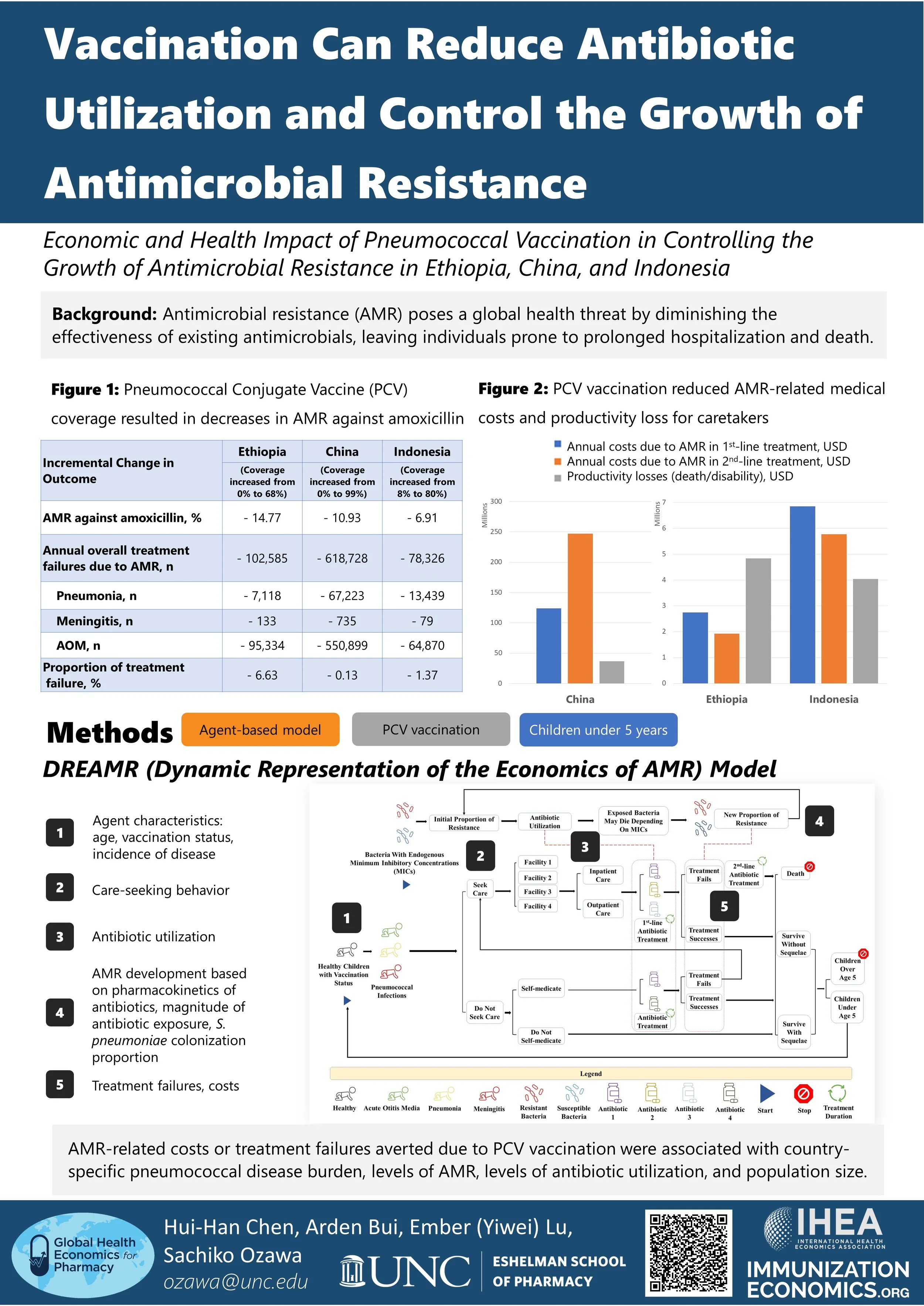 IHEA 2023 poster page — ImmunizationEconomics.org