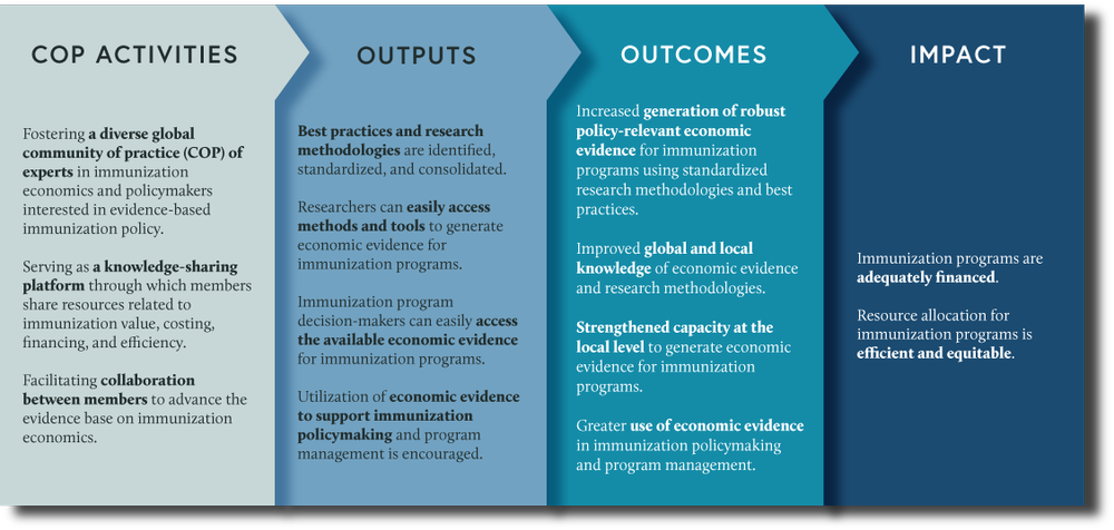 About — ImmunizationEconomics.org