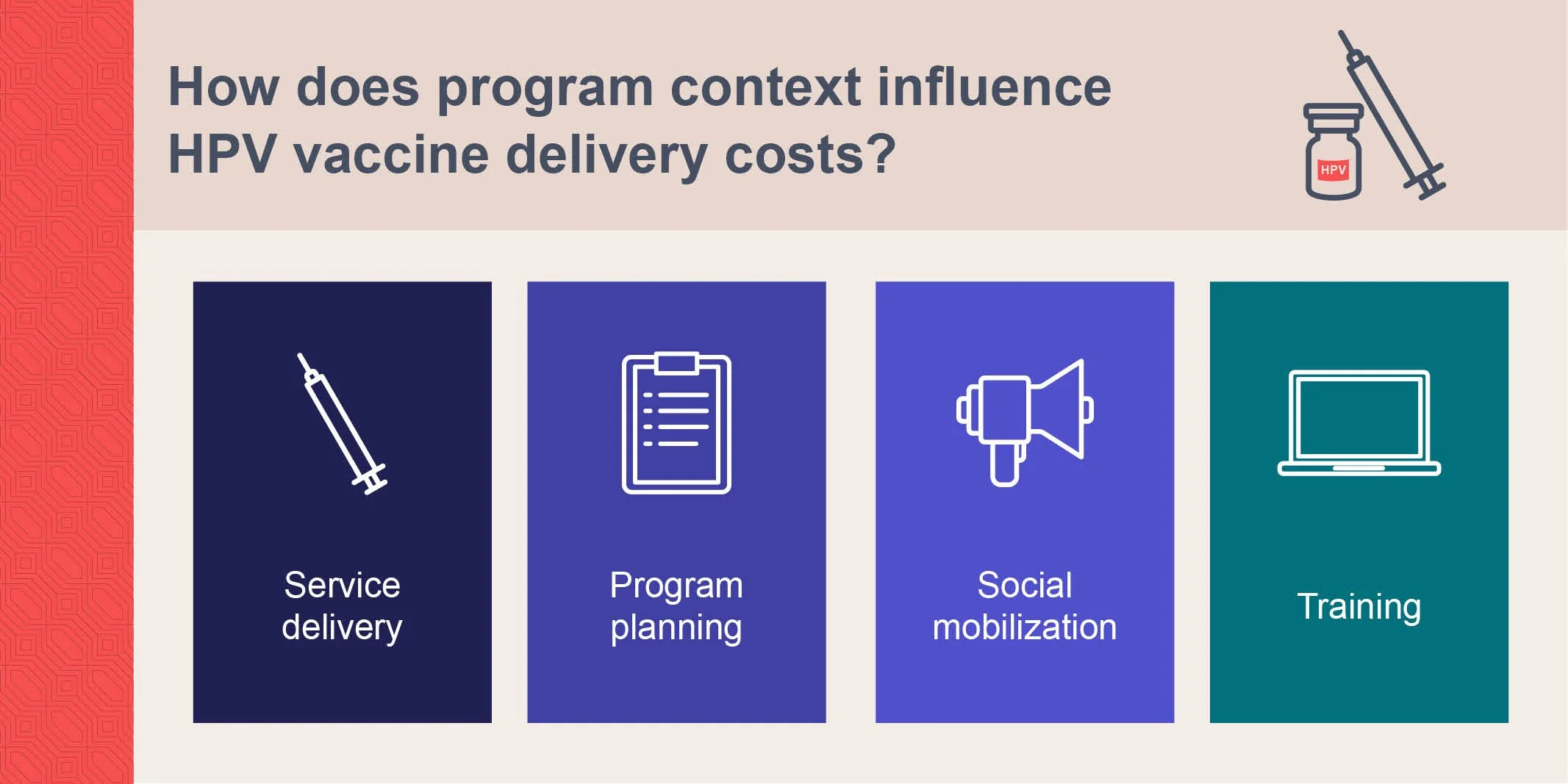 New findings from a PATH study on the cost and operational context of HPV vaccine delivery in ...