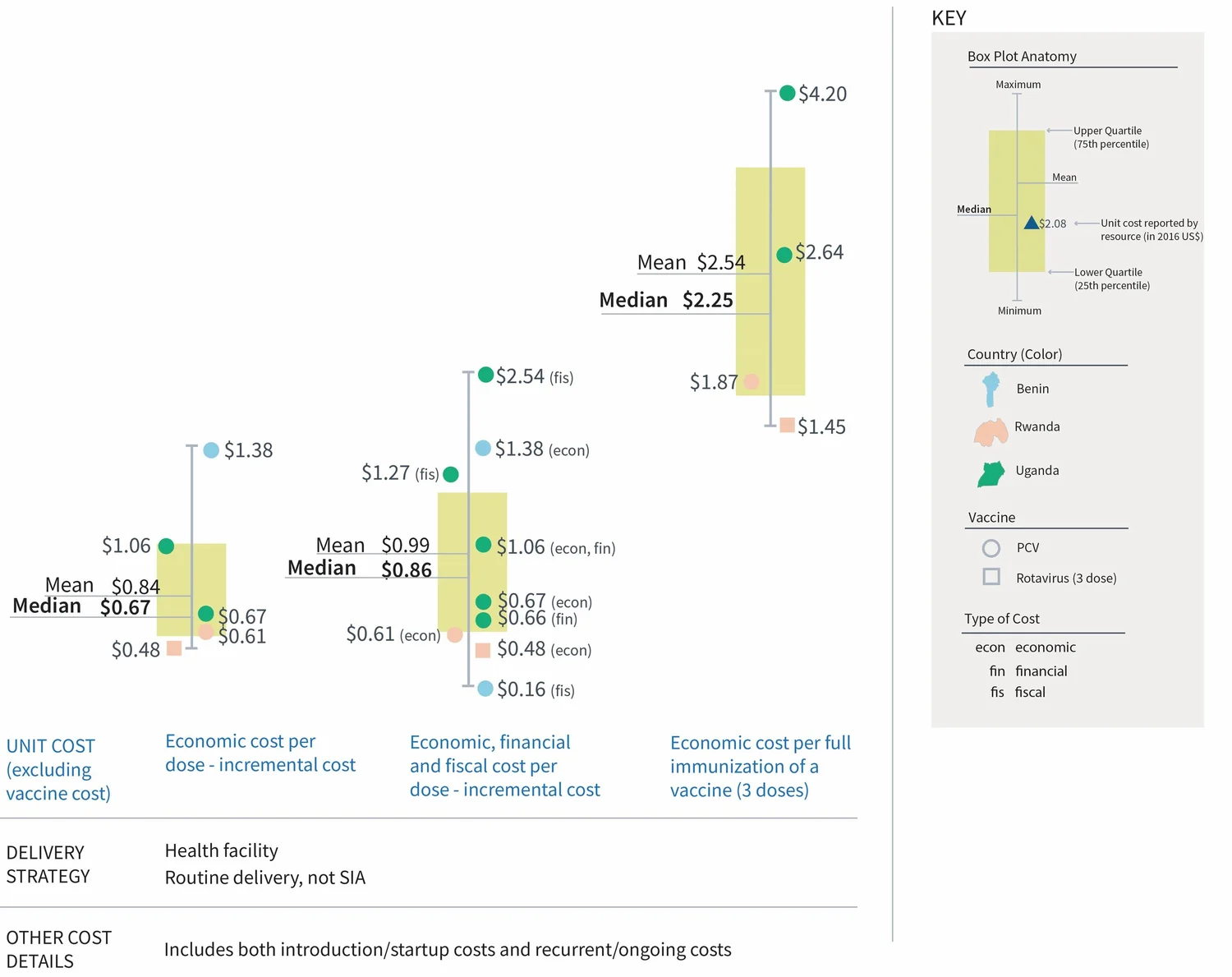 Immunization Delivery Cost Catalogue — ImmunizationEconomics.org