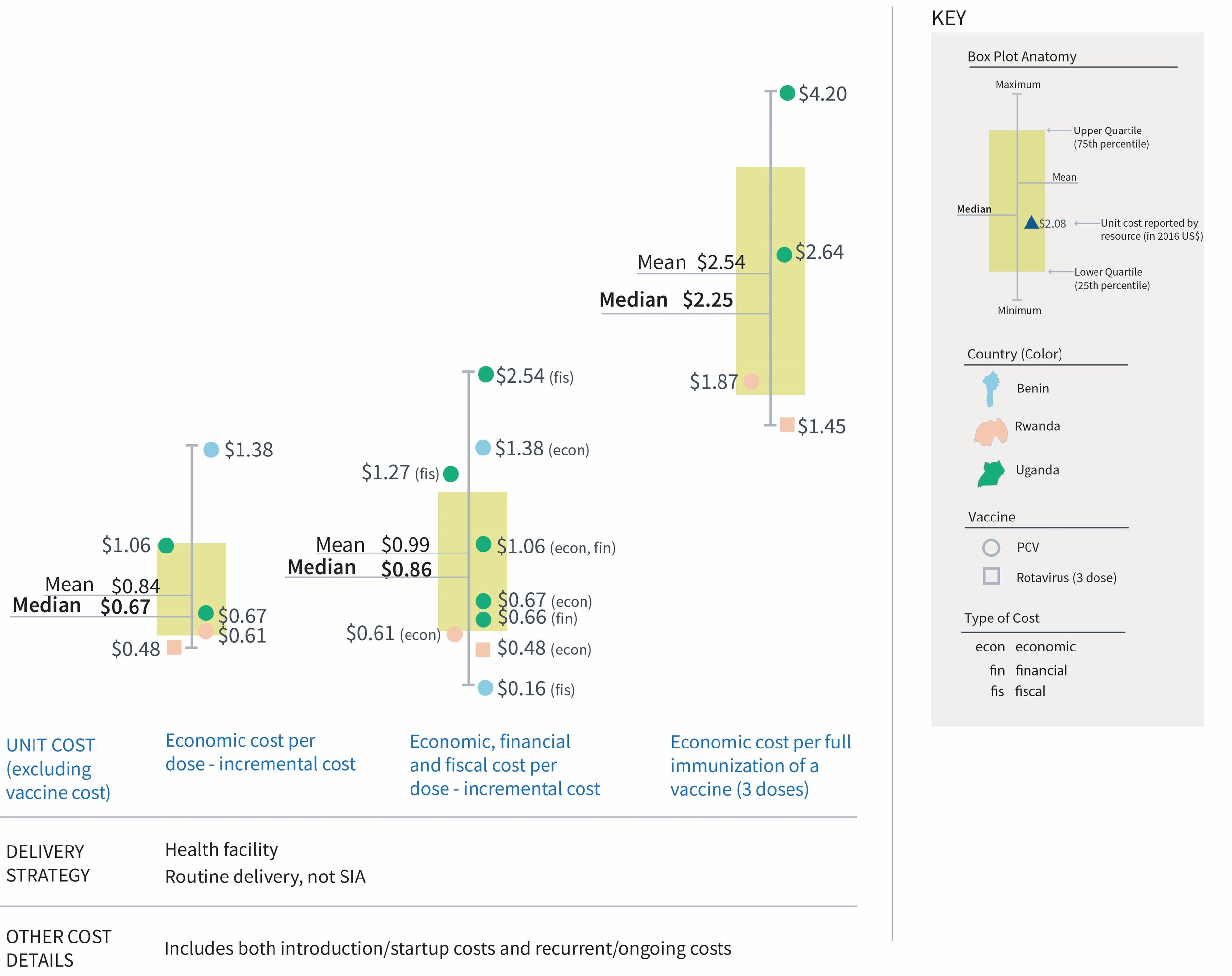 Immunization Delivery Cost Catalogue — ImmunizationEconomics.org