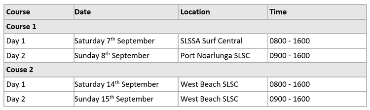 Silver Medallion Patrol Captain Courses — Surf Life Saving SA