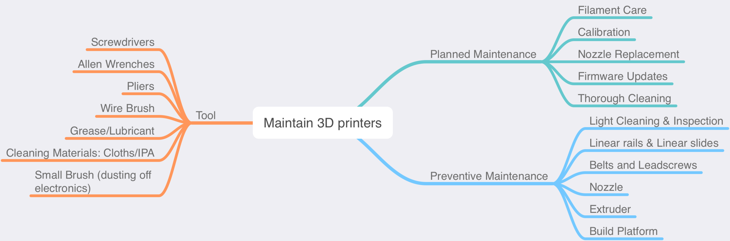 3D Printer Maintenance [Part 3] - Planned Maintenance — OMGTech!